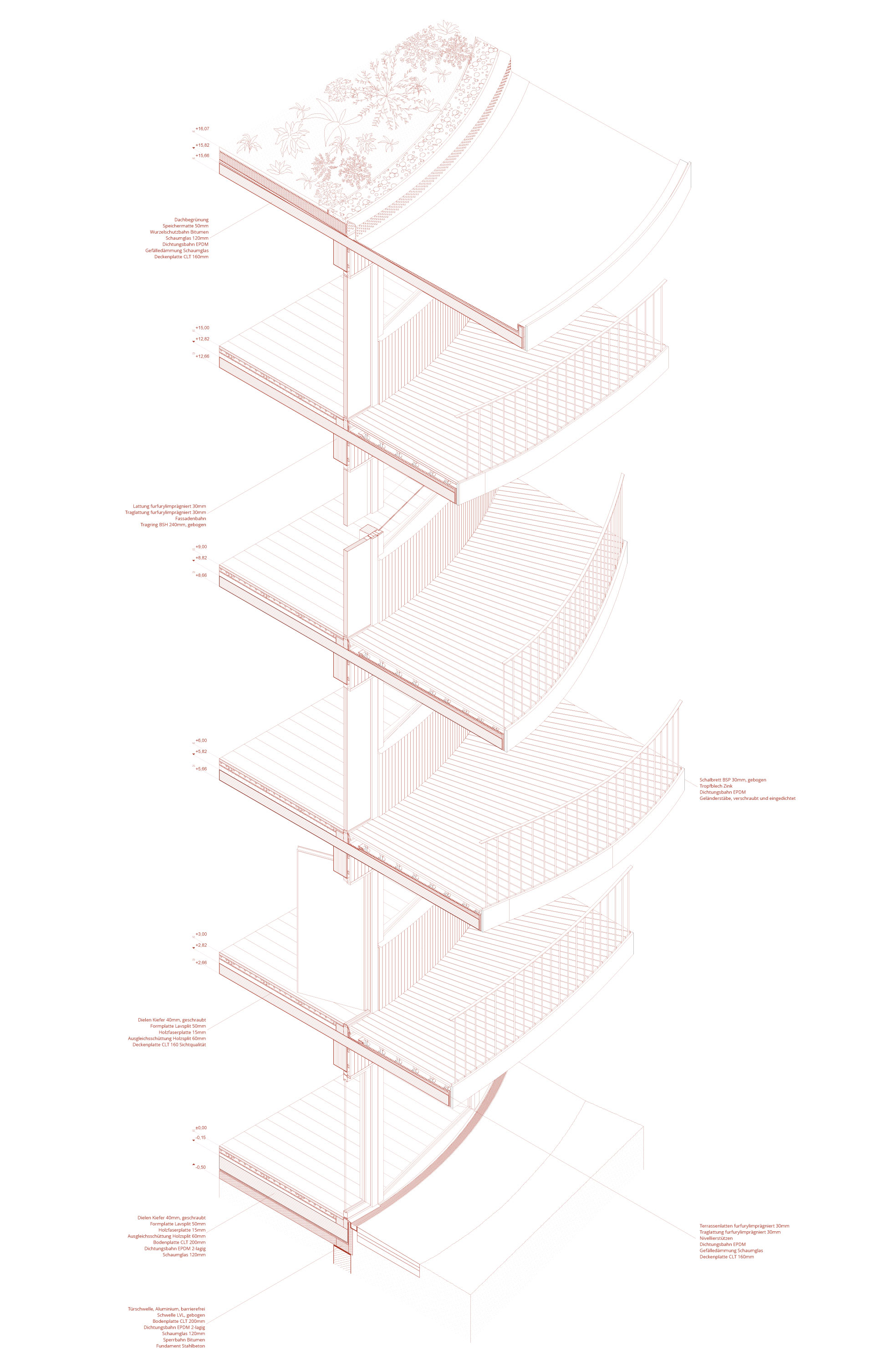 Christopher Ehlers | Kreislauf